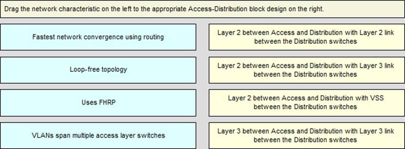 Cisco 300-320 Designing Cisco Network Service Architectures Online ...
