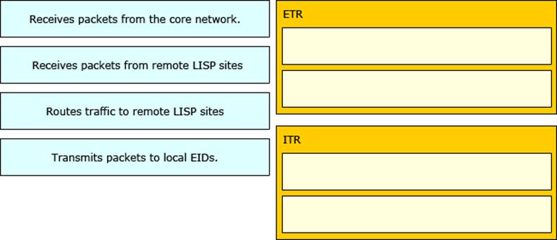 Drag And Drop Each Statement About Lisp Devices From The Left Onto The Correct Lisp Device Type