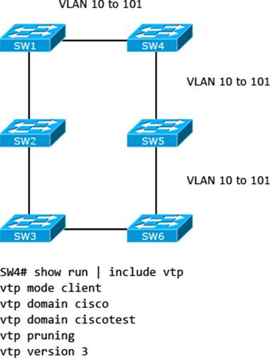 Cisco 300-115 Implementing Cisco IP Switched Networks Online Training ...