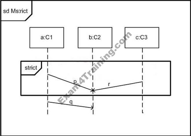 OMG OMG-OCUP2-INT200 OMG Certified UML Professional 2 (OCUP 2 ... OMG OMG-OCUP2-INT200 OMG Certified UML Professional 2 (OCUP 2 ...