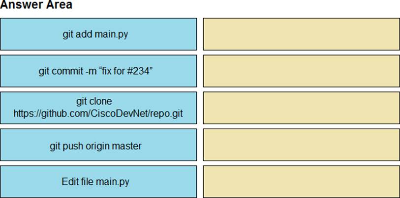 Drag And Drop The Git Commandssteps From The Left Into The Correct Order On The Right To Make 5301