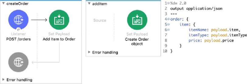 Mulesoft MuleSoft Certified Developer-Level 1 MuleSoft Certified ...