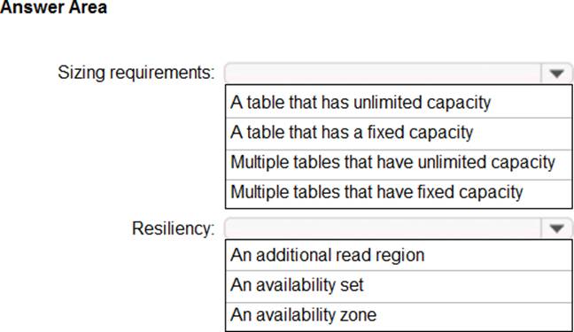 What Should You Include In The Recommendation Exam4Training