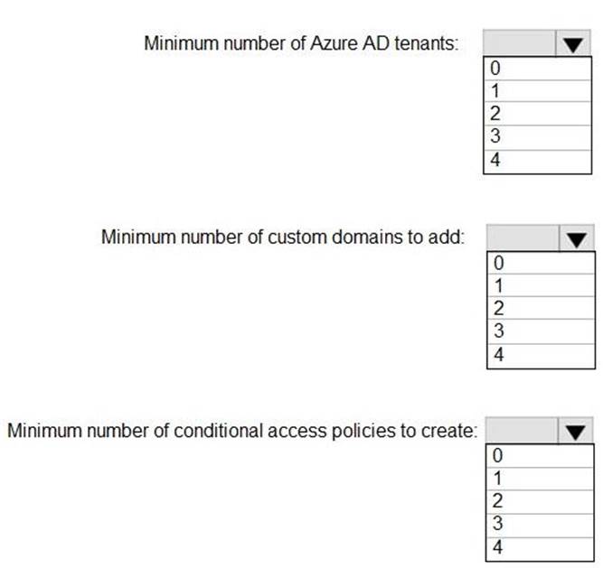 To Meet The Authentication Requirements Of Fabrikam What Should You