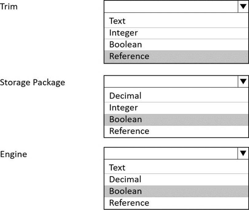 Which Attribute Types Should You Use Exam4Training