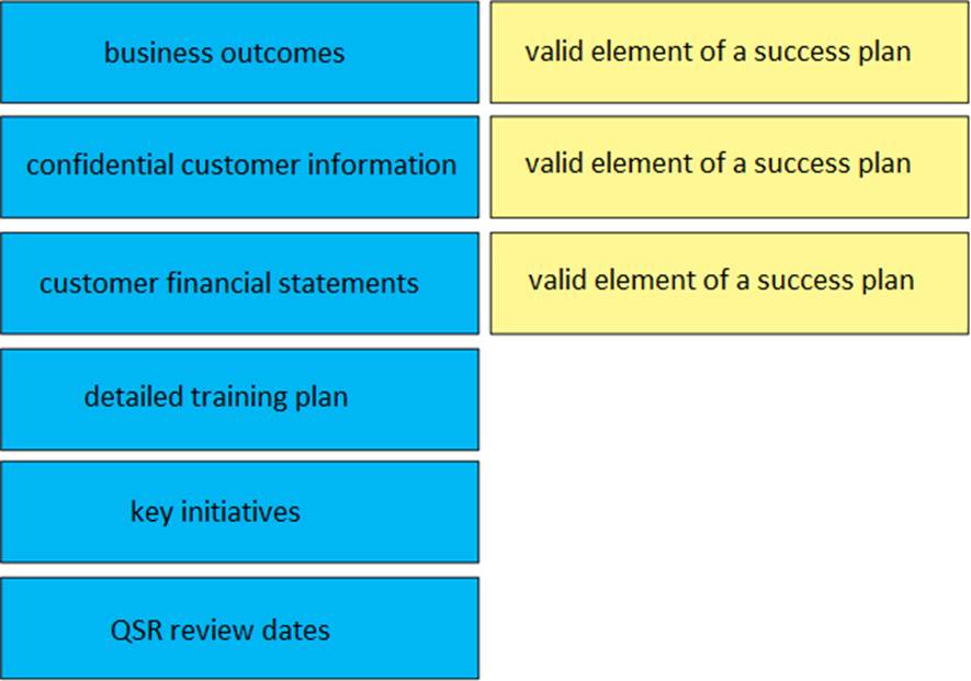 Cisco 820-605 Cisco Customer Success Manager Online Training ...