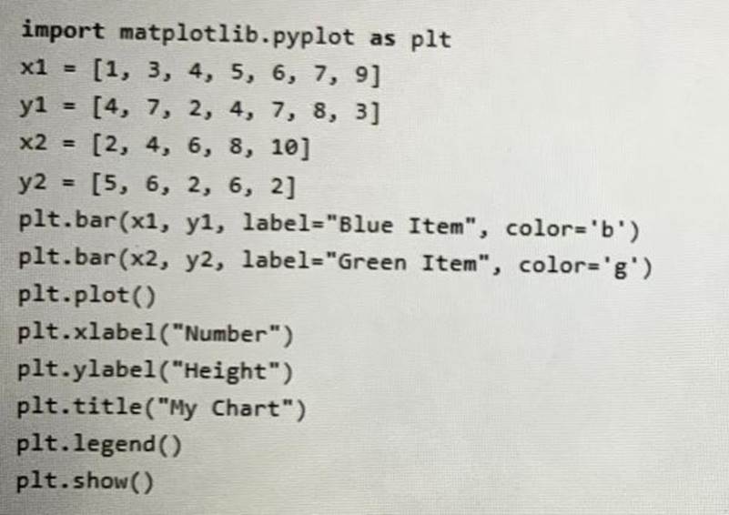 You Have The Following Code In An Azure Synapse Notebook Exam4Training You Have The Following Code In An Azure Synapse Notebook Exam4Training