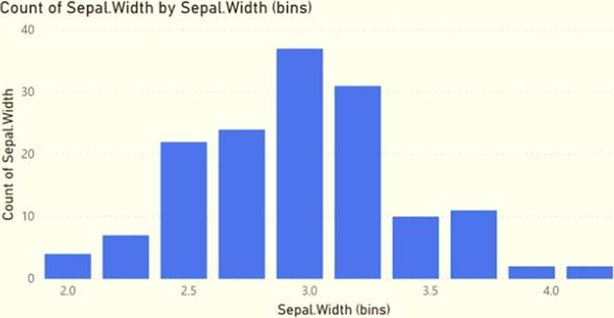 You Are Creating A Column Chart Visualization Exam4training