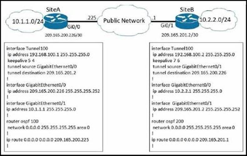 What Does The Output Verify Exam4Training