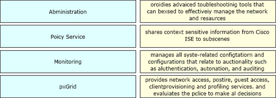 Drag The Cisco Ise Node Types From The Left Onto The Appropriate Purposes On The Right