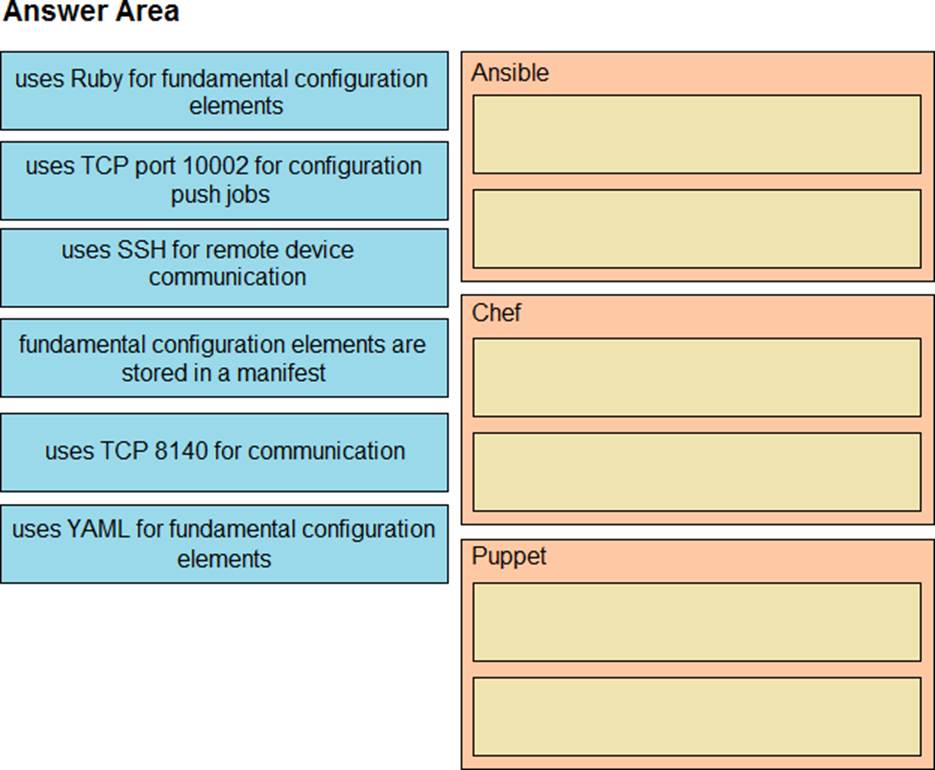 Drag Drop The Descriptions From The Left Onto The Correct Configuration Management Technologies