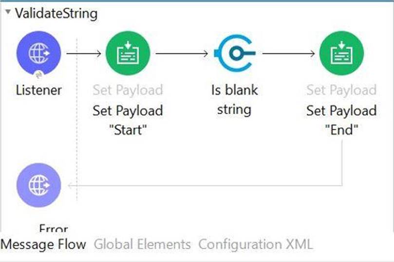 Mulesoft MuleSoft Certified Developer-Level 1 MuleSoft Certified ...