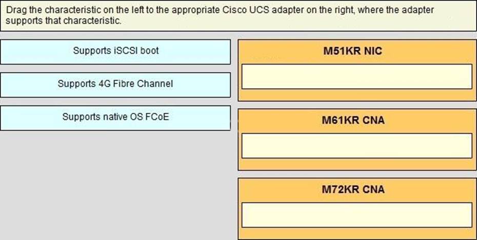 Cisco 300-175 Implementing Cisco Data Center Unified Computing (DCUCI ... Cisco 300-175 Implementing Cisco Data Center Unified Computing (DCUCI ...
