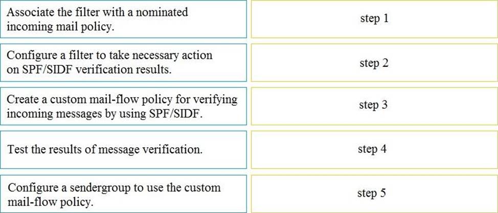Cisco 300-720 Securing Email with Cisco Email Security Appliance (SESA ... Cisco 300-720 Securing Email with Cisco Email Security Appliance (SESA ...