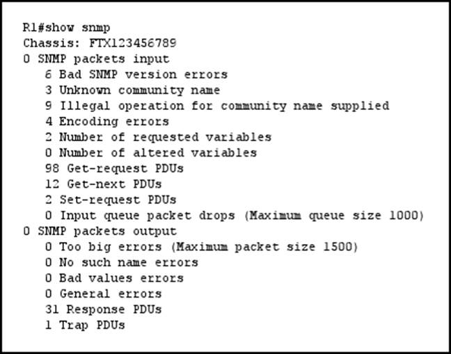 Cisco 210 260 Implementing Cisco Network Security Online Training Exam4training 