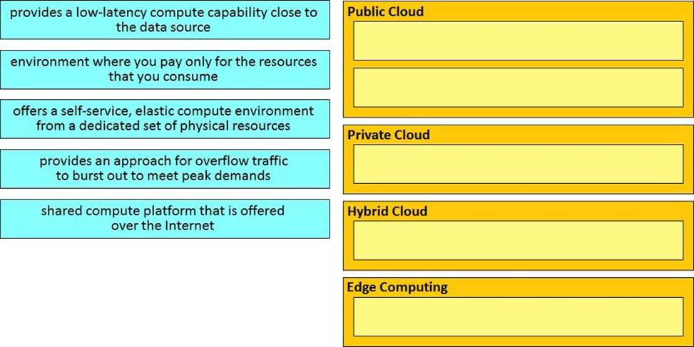 Cisco 200 901 Developing Applications And Automating Workflows Using Cisco Core Platforms