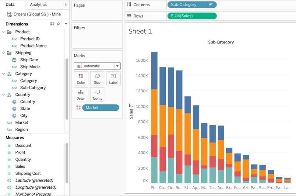 Tableau TDS-C01 Tableau Desktop Specialist Online Training - Exam4Training