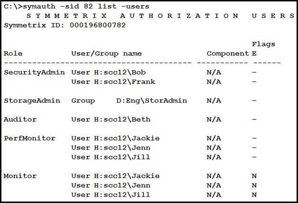 Who Has Access To Run The Symaudit Clist Commands Based On The Symauth Output Shown In The
