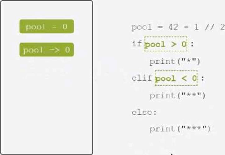Drag And Drop The Conditional Expressions To Obtain A Code Which Outputs To The Screen Note