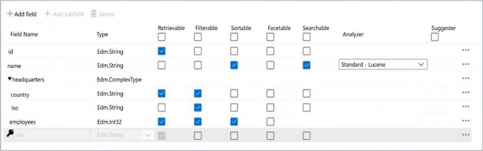 You Configure Azure Cognitive Search To Index A Container In An Azure Cosmos Db Core Sql Api