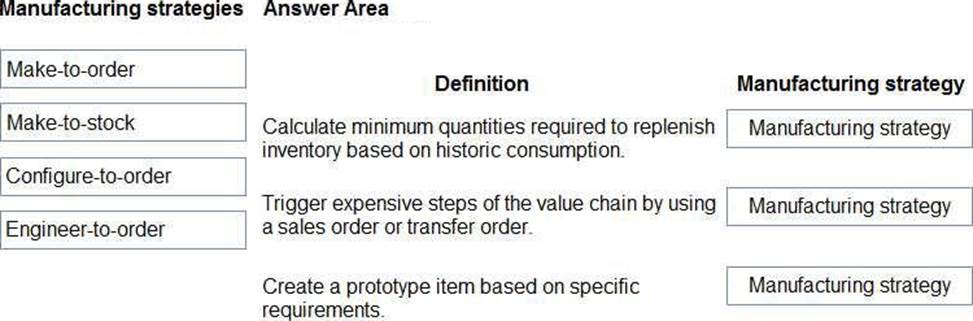 Microsoft MB-920 Microsoft Dynamics 365 Fundamentals (ERP) Online ...