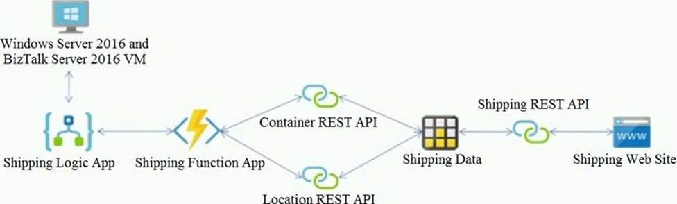 Microsoft AZ-204 Developing Solutions for Microsoft Azure Online ...