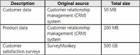 Microsoft DP-600 Implementing Analytics Solutions Using Microsoft ...