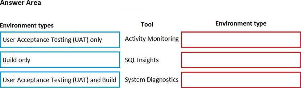 Which Lifecycle Services (LCS) tools should you use for each ... Which Lifecycle Services (LCS) tools should you use for each ...