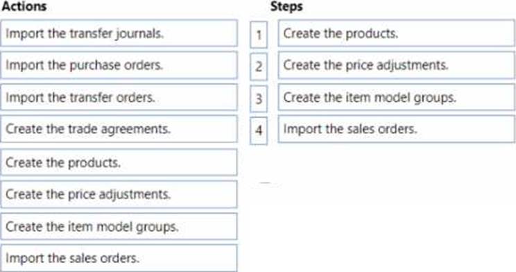 Microsoft Mb 700 Microsoft Dynamics 365 Finance And Operations Apps Solution Architect Online