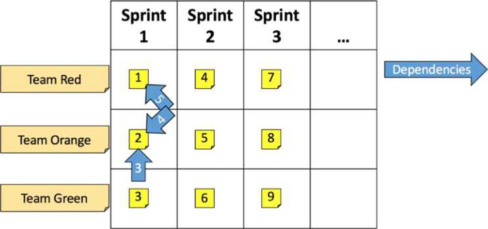 Scrum SPS Scaled Professional Scrum (SPS) Online Training - Exam4Training