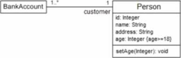 OMG OMG-OCUP2-FOUND100 OMG Certified UML Professional 2 (OCUP 2 ... OMG OMG-OCUP2-FOUND100 OMG Certified UML Professional 2 (OCUP 2 ...